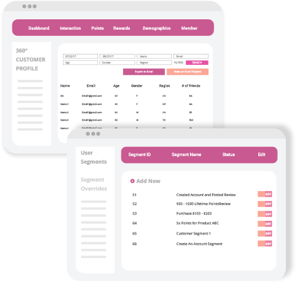 Loyalty Experience Platform | Loyalty Platform | Annex Cloud
