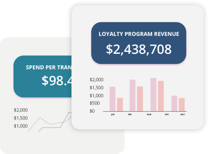 Loyalty Experience Platform | Loyalty Platform | Annex Cloud